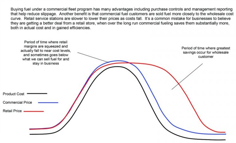 Fueling Success for Over 30 Years - Tow Professional