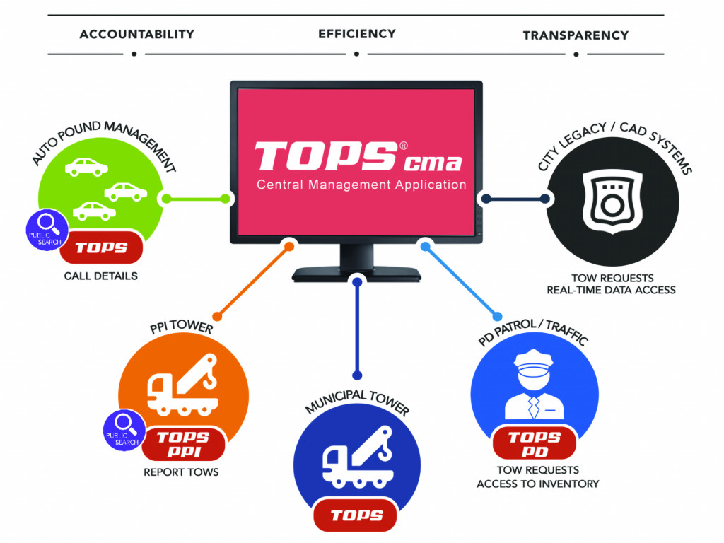 TOPS®, Towing Operations Software - Tow Professional