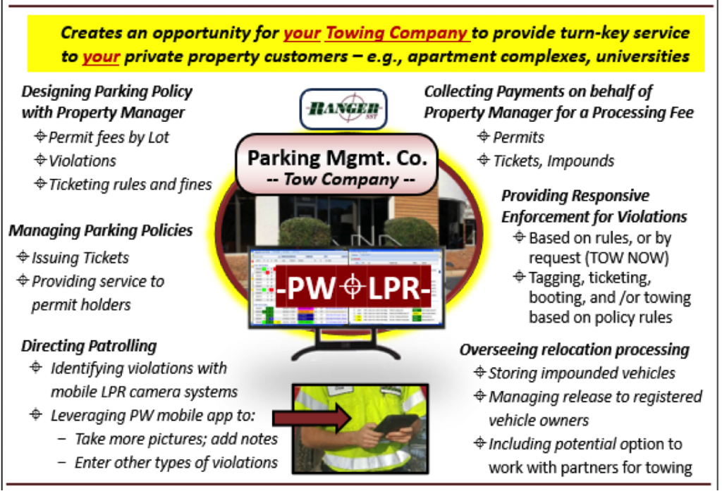 Ranger’s New PatrolWorks with LPR Private Property Enforcement (PPE ...