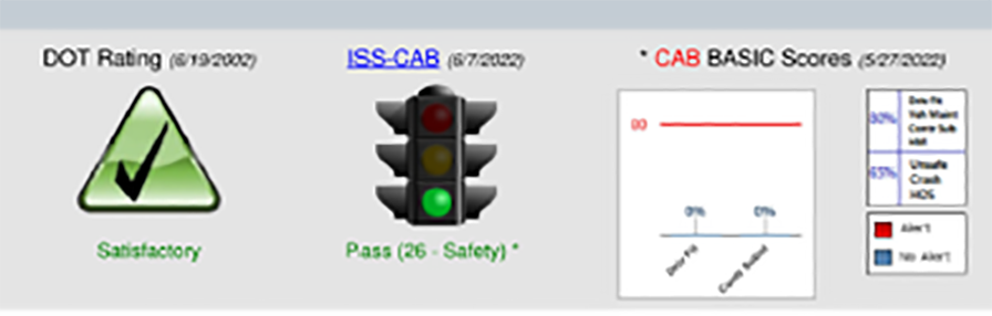 Understanding CAB and SAFER Scores and Their Impact on Towing Insurance ...